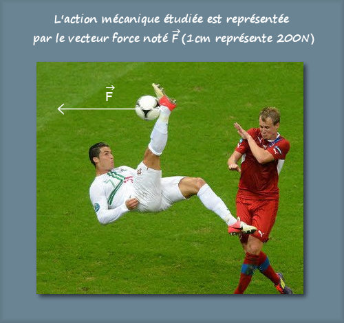 Représentation d'une action mécanique par un vecteur force